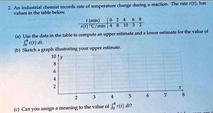 records rate of temperature change during reaction the rate rt has an ...