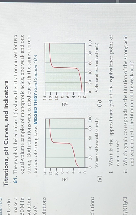 Titrations, pH Curves, and Indicators 61. The graphs labeled (a) and (b ...