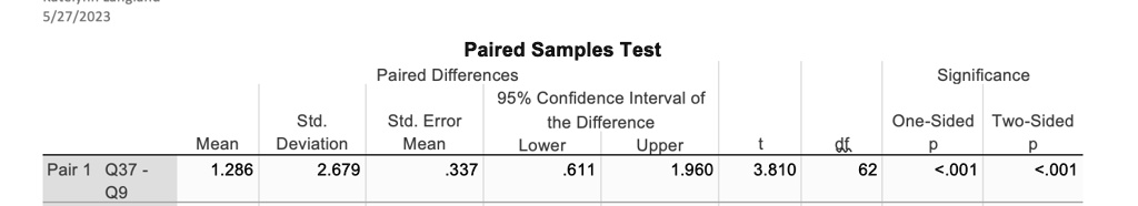 SOLVED: a. Report t using appropriate APA format b.What is your ...