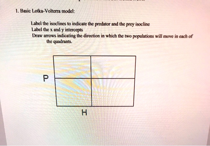 SOLVED: Basic Lotka-Volterra model: Label the isoclines t0 indicate the ...