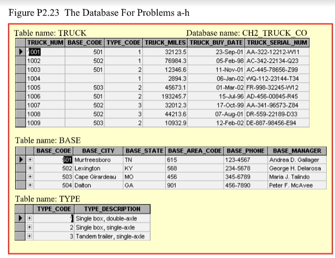 Table name: TRUCK Figure P2.23 The Database For Problems a-h Database ...