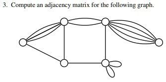 3. Compute an adjacency matrix for the following graph.