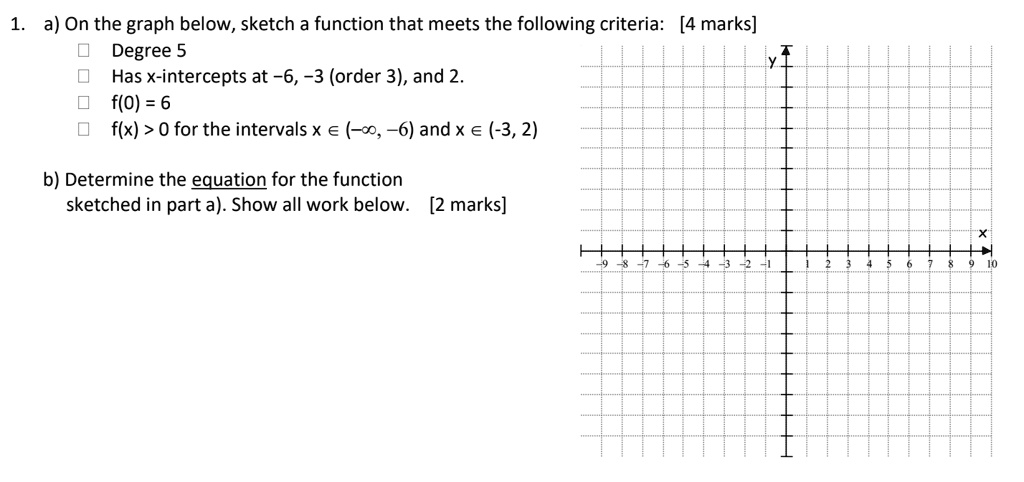 Solved A On The Graph Below Sketch A Function That Meets The Following Criteria [4 Marks