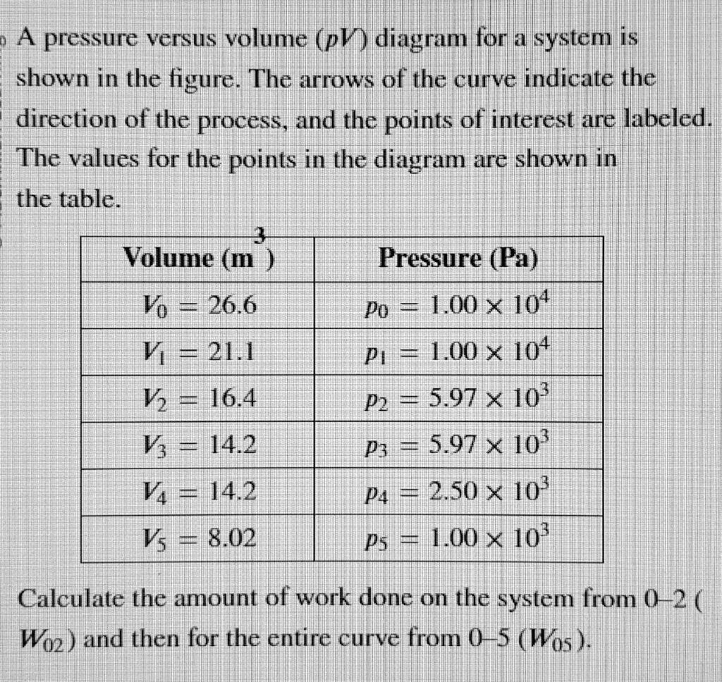 SOLVED: A pressure versus volume (pV) diagram for a system is shown in ...