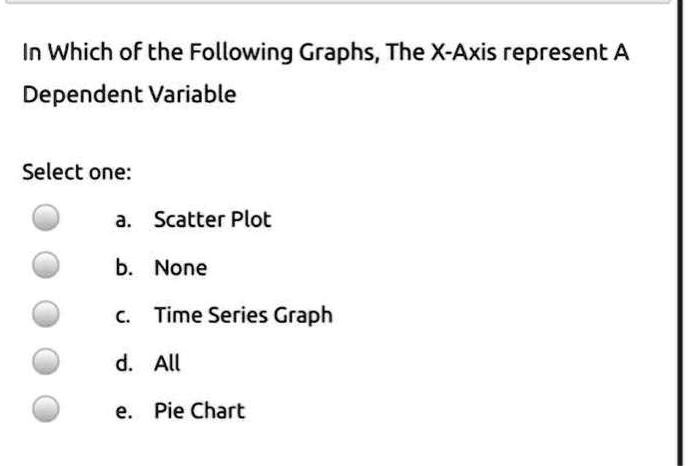 Solved In Which Of The Following Graphs Does The X Axis Represent A Dependent Variable Select