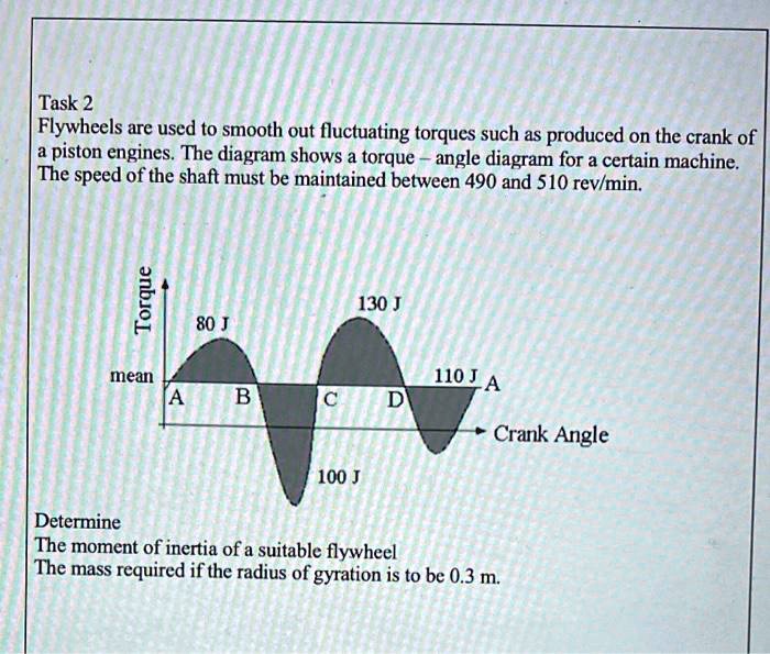 Task 2 Flywheels are used to smooth out fluctuating torques...