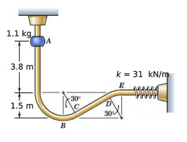 SOLVED: The 1.1-kg slider is released from rest in position A and slides without friction along ...