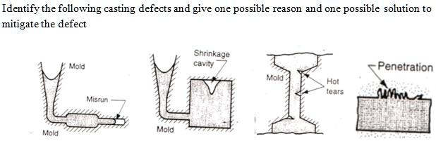 SOLVED: Identify the following casting defects and give one possible ...