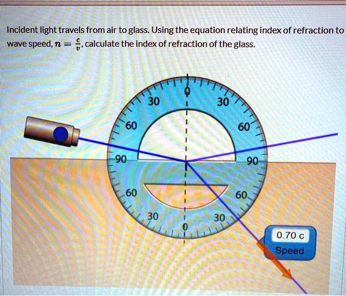 Incident light travels from air to glass. Using the equation relating ...