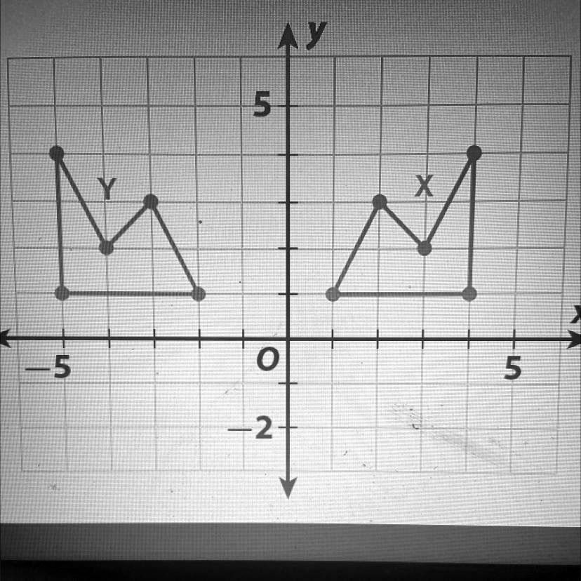 SOLVED: '(a) Using Geometry Vocabulary, describe a sequence of transformations that maps figure ...