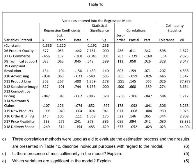 Solved Table 1c Variables Entered Into The Regression Model Statistical Regression Coefficients