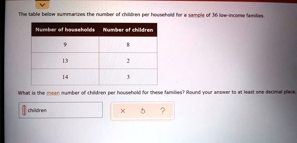 The table below summarizes the number of children per household for a ...