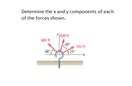 Determine the x and y components of each of the force… - SolvedLib