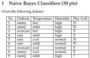 1 Naive Bayes Classifiers (30 pts) Given the following dataset: No ...