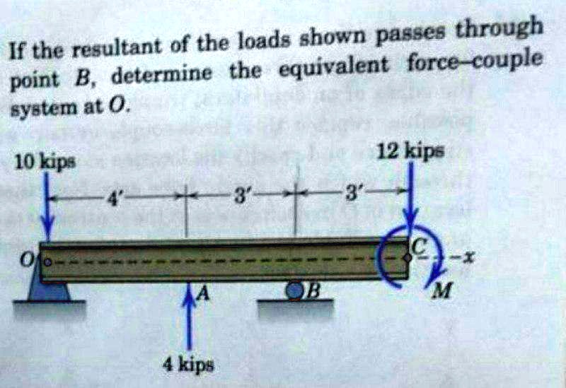 If the resultant of the loads shown passes through point B, determine the equivalent force ...