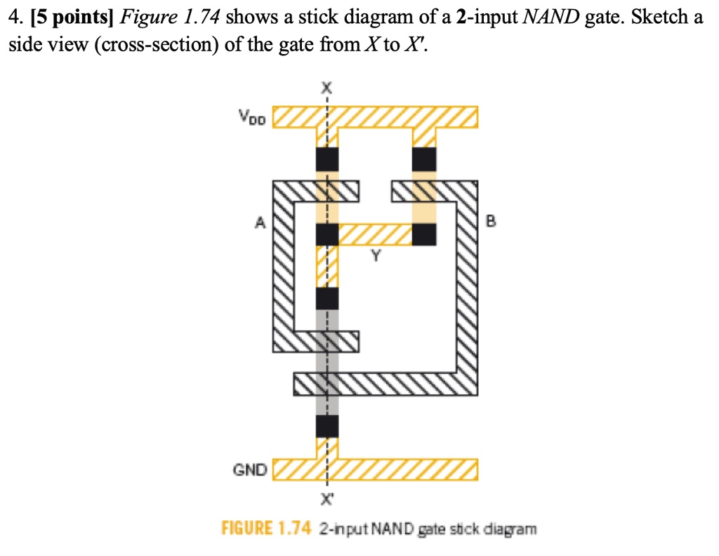4 5 points figure 174 shows a stick diagram of a 2 input nand gate ...