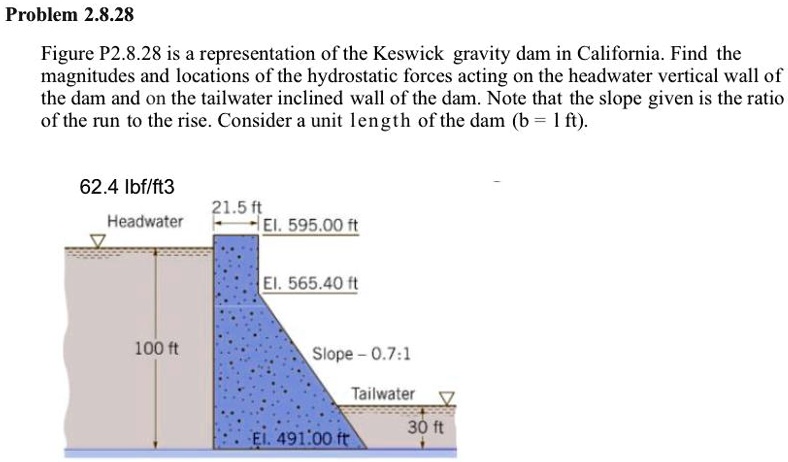 problem 2828nfigure p2828 is a representation of the keswick gravity dam in california find the ...