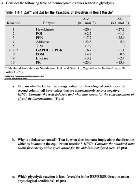 SOLVED:Consider the following table of thermnodynamic valucs relaled ...