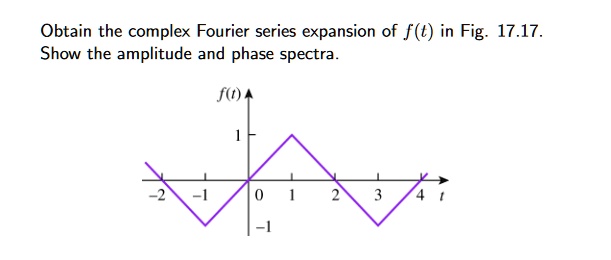 SOLVED: Obtain the complex Fourier series expansion of f(t) in Fig. 17.17. Show the amplitude ...