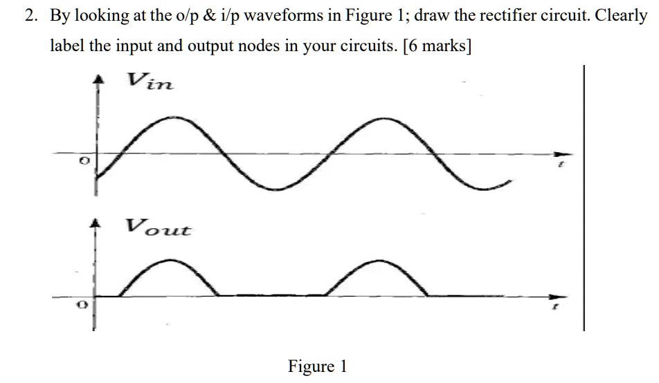 2. By looking at the o/p i/p waveforms in Figure 1; draw the rectifier circuit. Clearly label ...