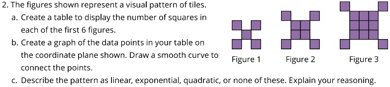 SOLVED: 2. The figures shown represent visual pattern of tiles Create ...