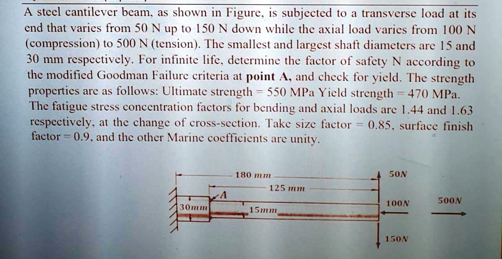 A steel cantilever beam, as shown in Figure, is subjected to a ...