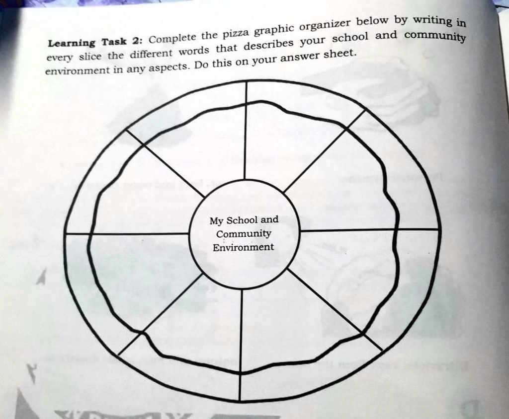 Pizza Graphic Organizer