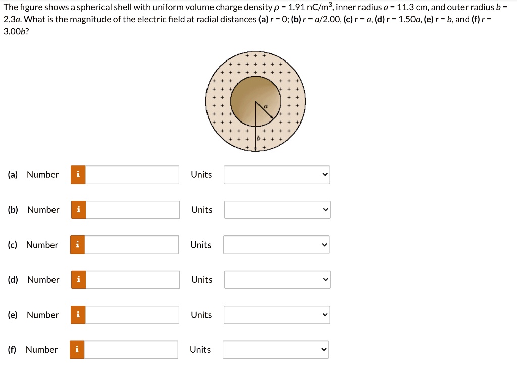 The figure shows a spherical shell with uniform volum… - SolvedLib