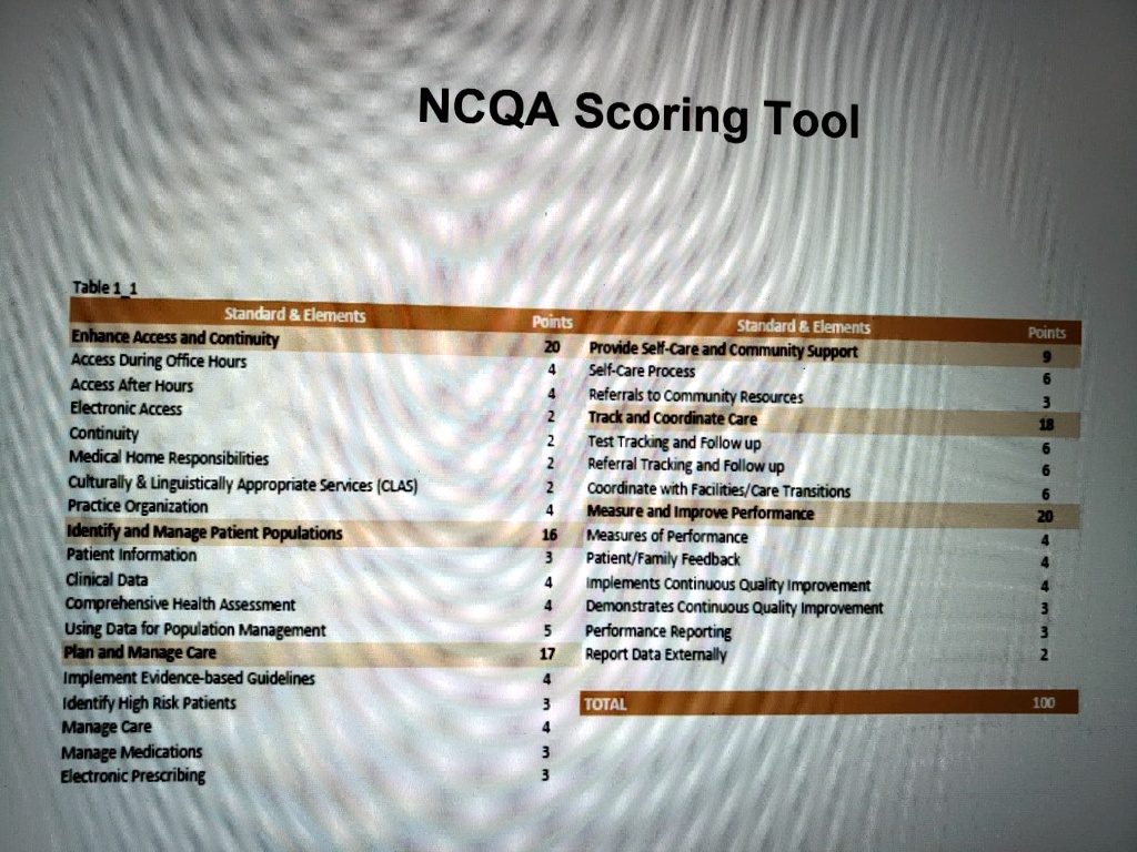 SOLVED: Text: NCQA Scoring Tool Table 1 Standard Elements Enhance ...