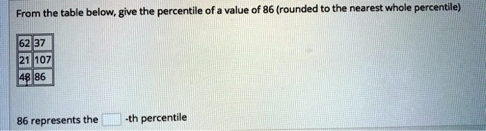 From The Table Below Give The Percentile Of Value SolvedLib from-the-table-below-give-the-percentile-of-value-solvedlib