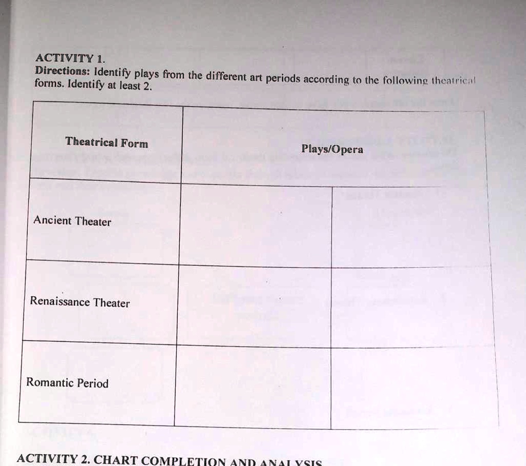 ACTIVITY 1. Directions: Identify plays from the different art periods according to the following ...