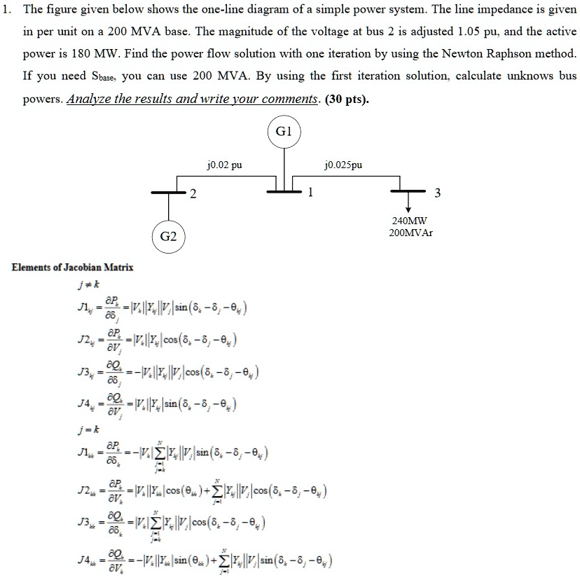 SOLVED: The figure given below shows the one-line diagram of a simple power system. The line ...