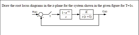 Draw the root locus diagrams in the z-plane for the system shown in the ...