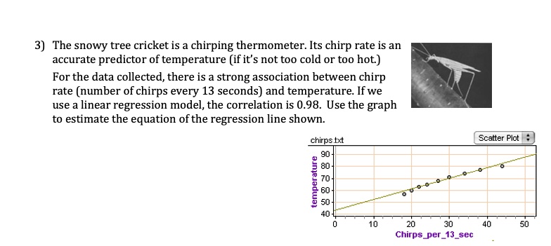 SOLVED: The snowy tree cricket is chirping thermometer: Its chirp rate ...