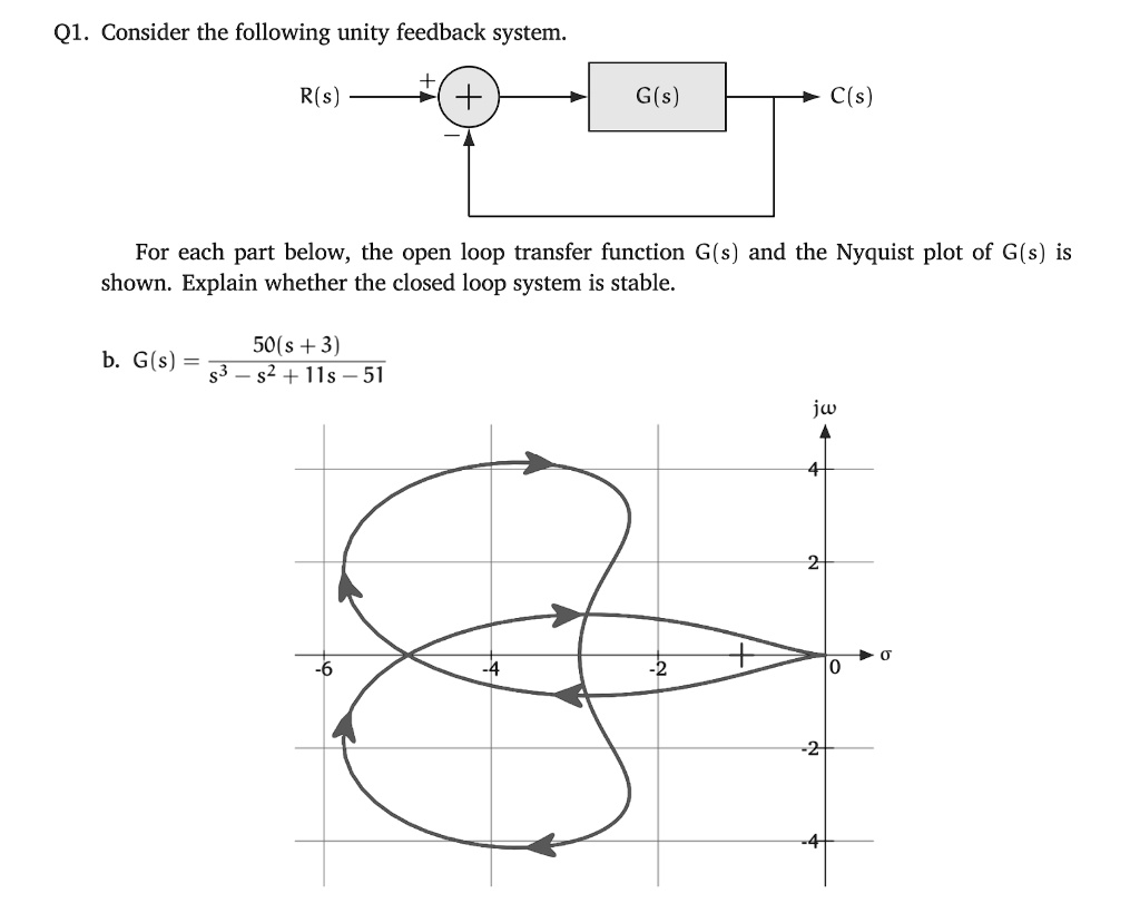 Get Answer Q1 Consider The Following Unity Feedback Systemrs Gs Cs For Each Part