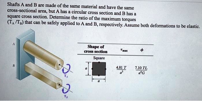 Shafts A and B are made of the same material and have the same cross-sectional area, but A has a ...