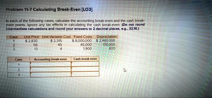 SOLVED: Problem 11-7: Calculating Break-Even [LO3] In each of the following cases, calculate the ...
