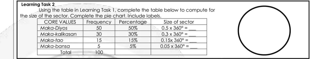 SOLVED: Learning Task 2 Using the table in Learning Task I , complete ... SOLVED: Learning Task 2 Using the table in Learning Task I , complete ...