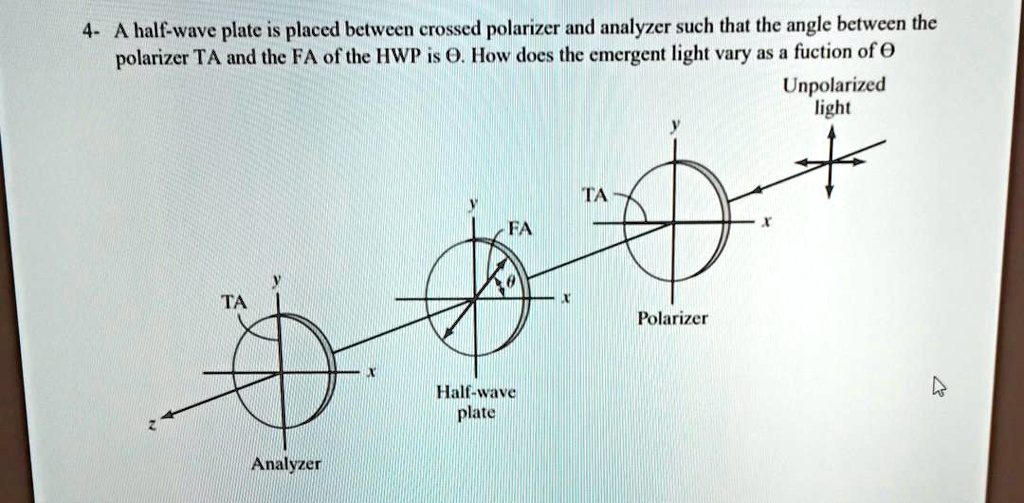 SOLVED: A half-wave plate is placed between a crossed polarizer and ...