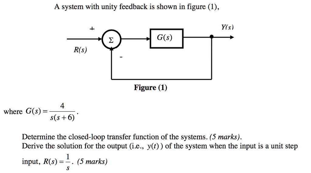A system with unity feedback is shown in figure (1), ? G(s) R(s) Figure ...
