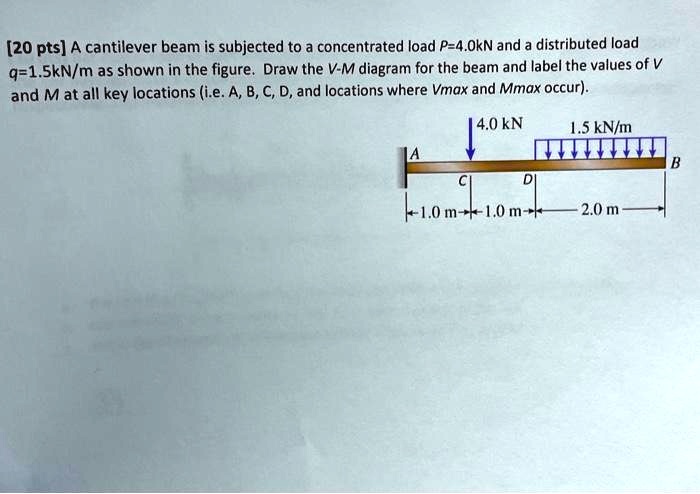 SOLVED: [20 pts] A cantilever beam is subjected to a concentrated load P = 4.0 kN and a ...
