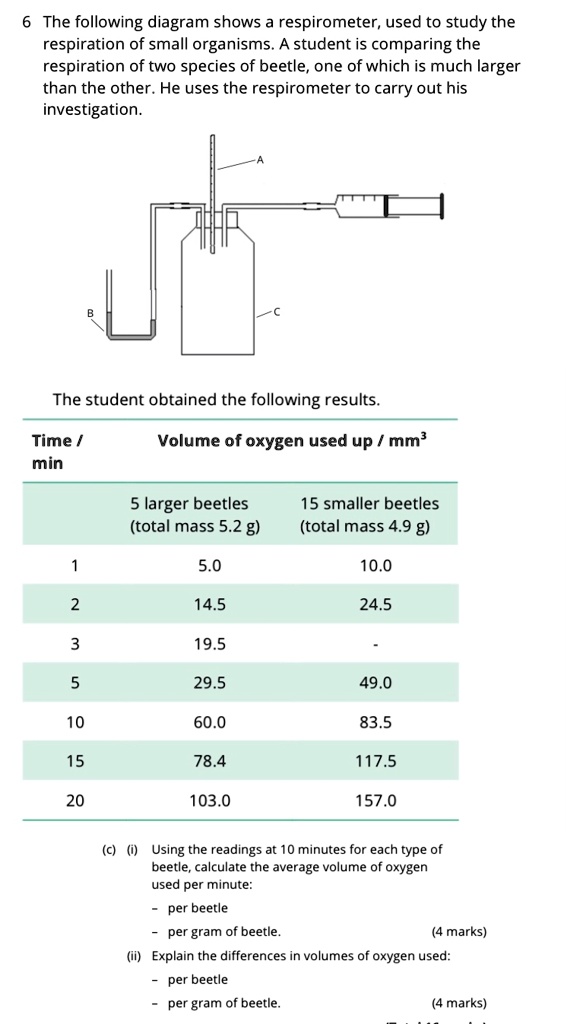 the following diagram shows a respirometer used to study the ...