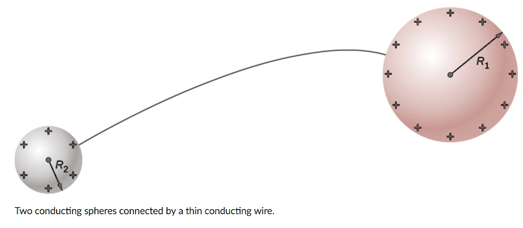 SOLVED: R1 R2 * Two conducting spheres connected by a thin conducting wire:
