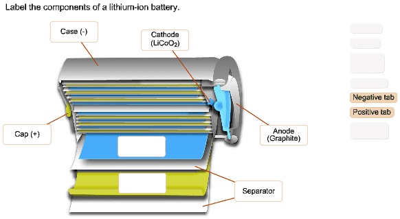 SOLVED: ' Label the components of a lithium-ion battery.