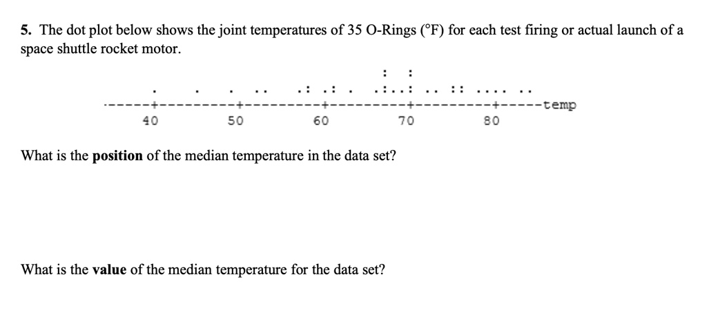 5 the dot plot below shows the joint temperatures of 35 0 rings pf for ...