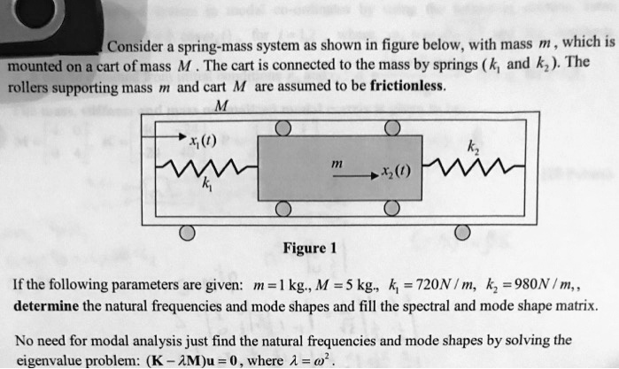 consider a spring mass system as shown in figure belowwith mass m which ...