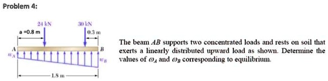 SOLVED: Problem 4: The beam AB supports two concentrated loads and rests on soil that exerts a ...