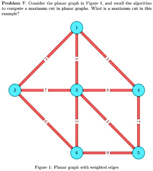 problem 7 consitler the planar graph in figure and recall the algorithm to compute maximun cut ...