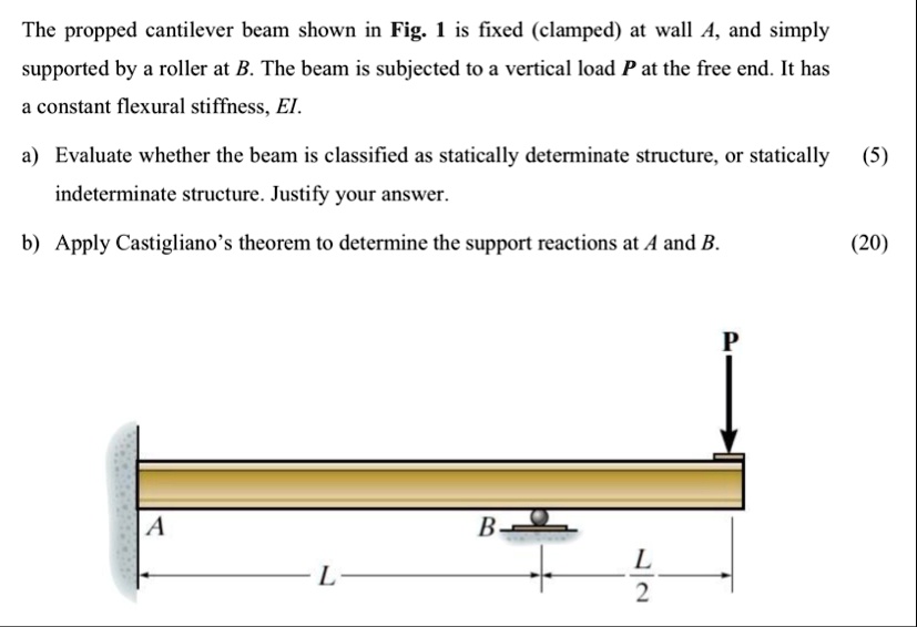 the propped cantilever beam shown in fig 1 is fixed clamped at wall a ...