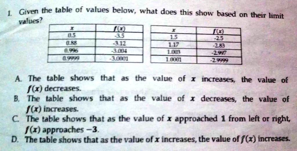 SOLVED: 1 Given the table of values below, what does this show based on ...